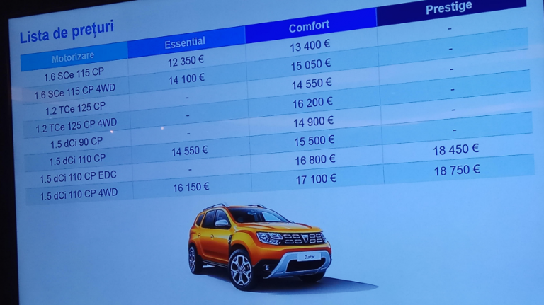 Preturi Dacia Duster 2. VEZI AICI cât costă noul SUV - AutoExpert
