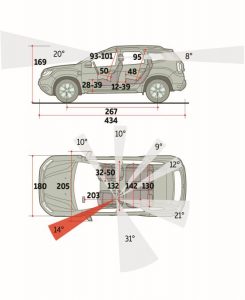 Desen dimensiuni Dacia Duster 2019 - AutoExpert