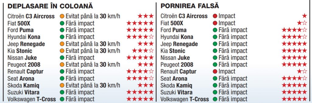 Asistenta tabel SUV-uri mici autoexpert.ro - AutoExpert