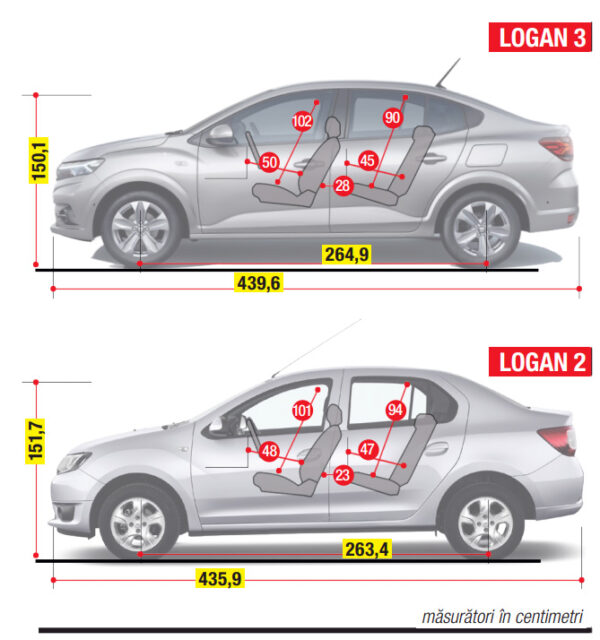 Schemă dimensiuni interioare Logan autoexpert.ro - AutoExpert